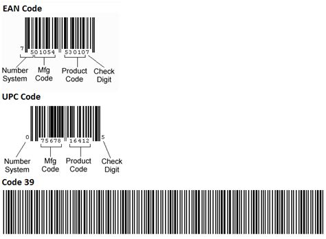 Koneksi Scan Barcode Dengan Php Mysql Lpchlist