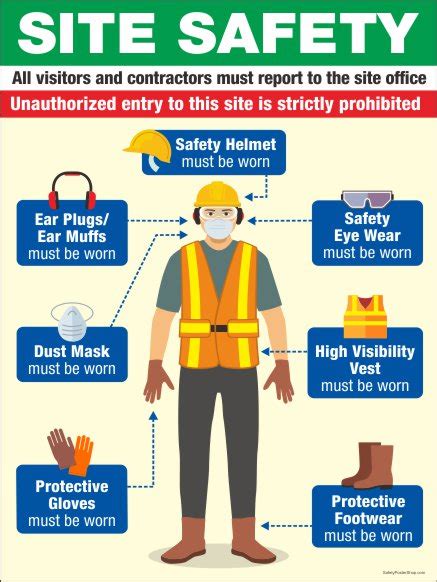 Ppe Is A Necessity Construction Safety Poster