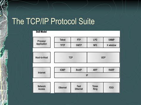 PPT Overview Multiplexing Techniques Circuit Switching PowerPoint