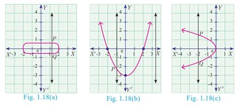 Representation Of Functions Mathematics