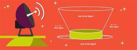 Online Antenna Design Assignment Help Homework Writing Service