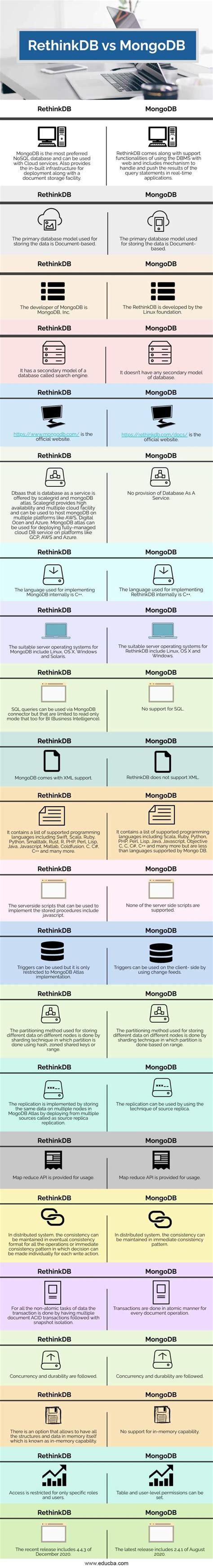 RethinkDB Vs MongoDB Top Differences Of RethinkDB Vs MongoDB