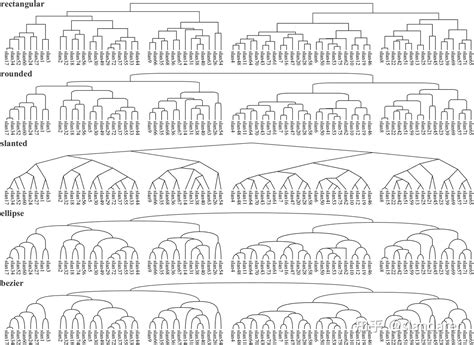 Matlab 超多样式聚类分析树状图任你选择~~ 知乎