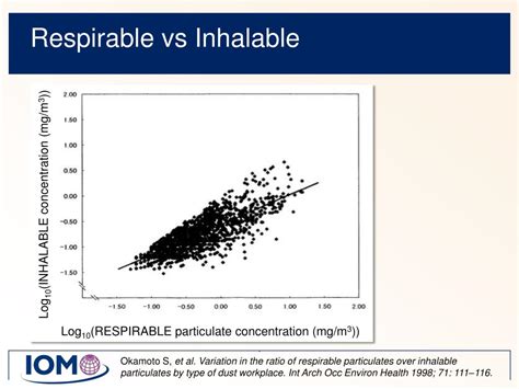 Ppt Occupational Exposure Limits For Dusts Powerpoint Presentation