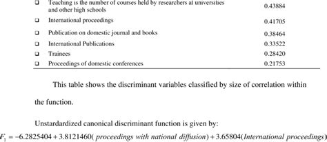 Structure Matrix Pooled Within Groups Correlations Between