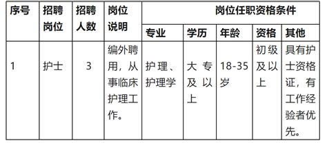 2024广西南宁市武鸣区宁武镇卫生院招聘护士3名（8月22日截止报名）