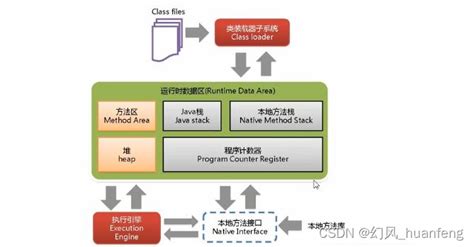Jvm虚拟机：运行时数据区详解 Csdn博客