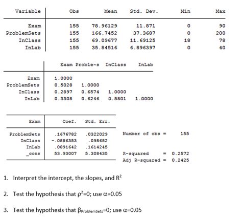 Solved Variable Obs Mean Std Dev Min Max 90 Exam