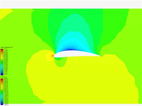 aero proj by belizka simscale