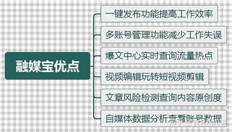 企业自媒体营销该怎么做？ 知乎