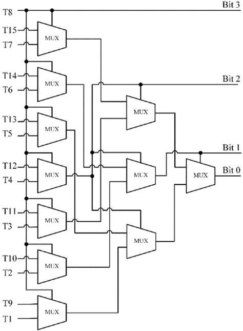 Figure 1 From Approach For Low Power High Speed 4 Bit Flash Analogue To Digital Converter