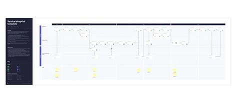 Service Blueprint Template Miroverse