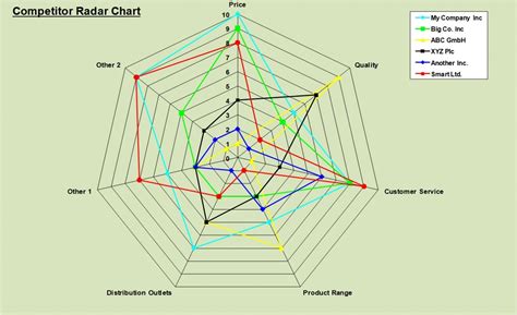 Ansoff Product Market Matrix Ansoff Growth Matrix Excel Template