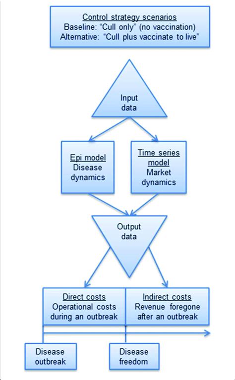 economic cost modeling framework download scientific diagram