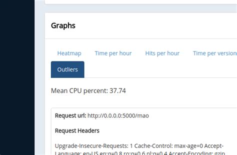 Outlier Visualization Summarizing CPU Load Issue 86 Flask