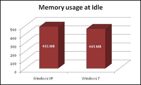 Windows XP Vs Windows Who Won Remote Administration For Windows