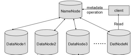 Data Storage Structure Download Scientific Diagram Data Storage Structure Download Scientific Diagram
