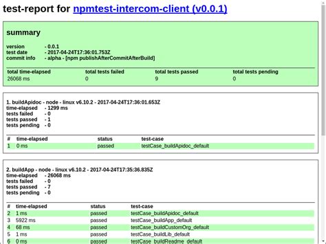 Github Npmtestnode Npmtest Intercom Client