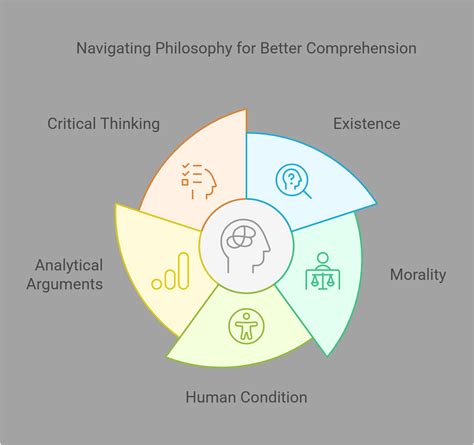 Philosophy Essential Concepts For Reading Comprehension Wordpandit