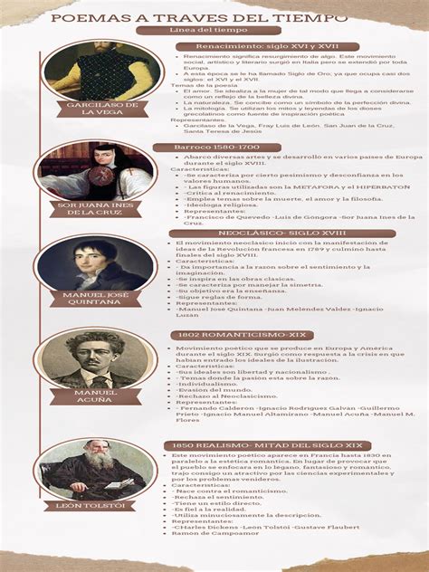 Infografia Linea Del Tiempo Antiguo Scrapbook Marron 1 Pdf