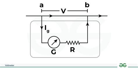 Voltmeter GeeksforGeeks