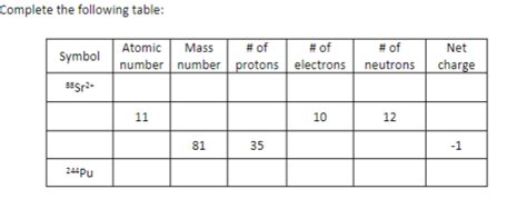 Solved Complete The Following Table Chegg