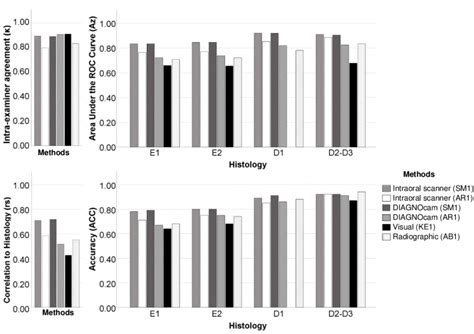 Main Results Overview Intra Examiner Reliability κ Intra Area