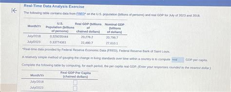 Solved Real Time Data Analysis Exercisethe Following Table