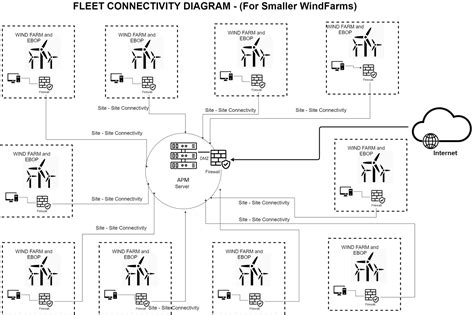 Algorithm Consulting Integration