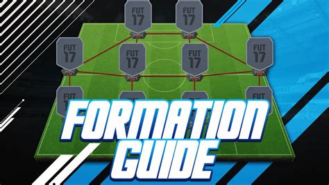 Fifa 17 Best Counter Formation Vs Better Players The 442 Formation
