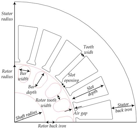 Machines Free Full Text Modified Induction Machine Equivalent