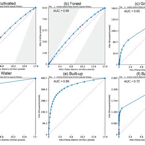 research framework plus patch generating land use simulation bau