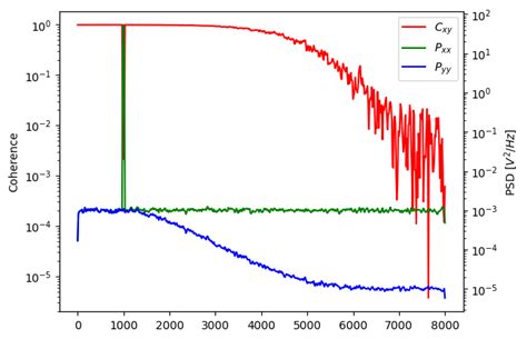 Python scipy signal coherence的用法及代码示例 scipy signal msc CSDN博客
