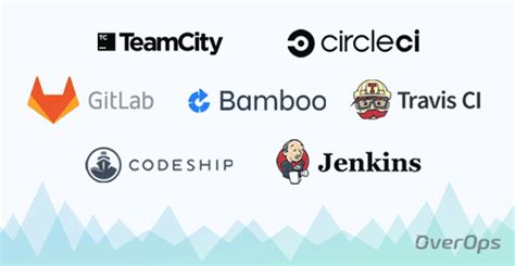 Top 6 Continuos Integration Ci Tools Comparison Testbone Testing