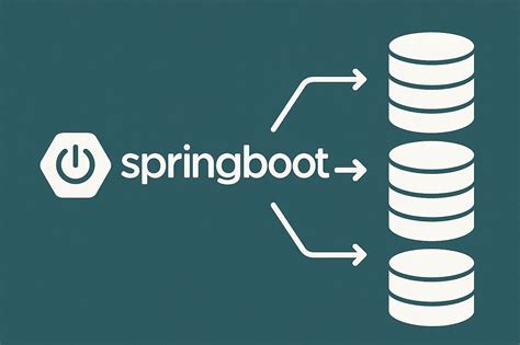 Repository And Repository Annotation Spring Boot By Hrishi D Medium