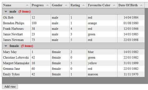 New Rows Are Not Added On Top When Tabulator Is Grouped · Issue 2875