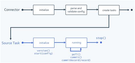 Kafka Connectors Python At Maryann Kravitz Blog