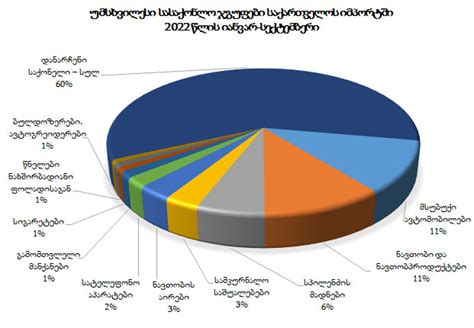 საქართველოს ეკონომიკისა და მდგრადი განვითარების სამინისტრო