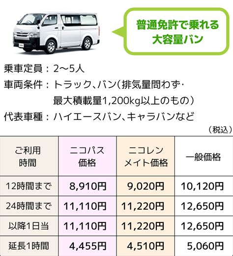 ニコニコレンタカー 日新商事株式会社