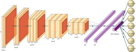 architecture of the vgg16 model download scientific diagram
