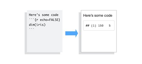 R Markdown 简介 知乎