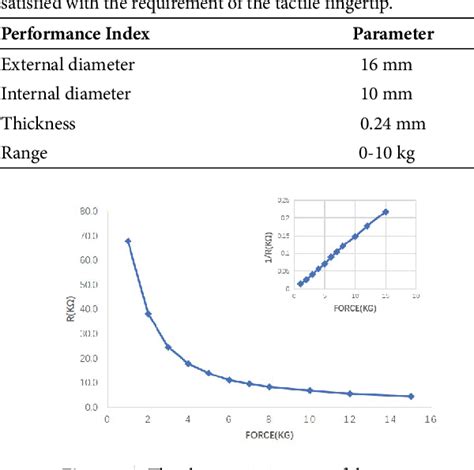 Table 1 From Tactile Visual Fusion Based Robotic Grasp Detection Method With A Reproducible