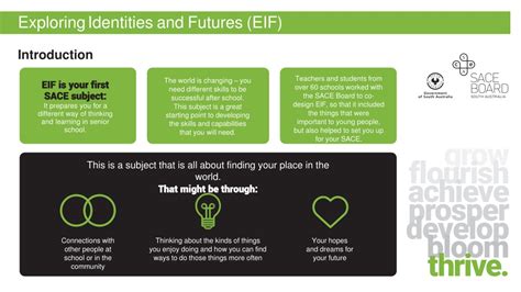 Ppt Unlocking Your Potential Exploring Identities And Futures Eif