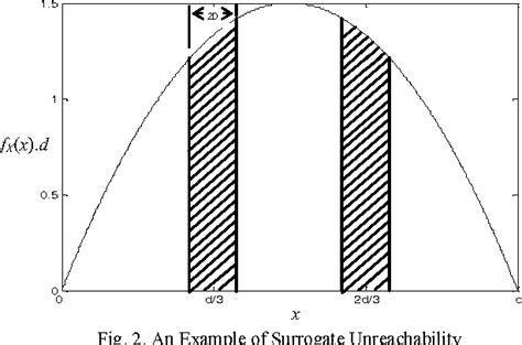 Figure 2 From Performance Analysis Of Offloading Systems In Mobile