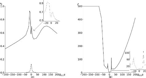 Figure 15 From High Efficiency Third Harmonic Generation In A Medium