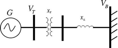 Single Machine Infinite Bus Smib Power System Download Scientific