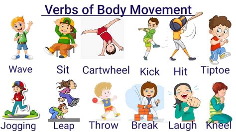 English Verbs Of Body Movement English Speaking Practice Learn English English Conversation