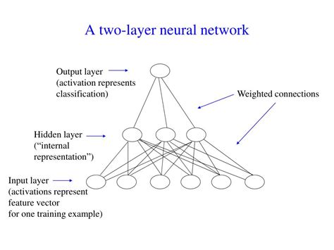 Ppt Neural Networks Multi Layer Perceptrons Powerpoint Presentation Id2671116