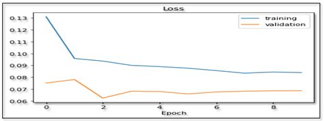 Self Driving Car Kaggle