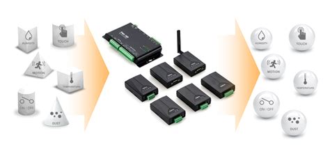 Iot 데이터 통합 솔루션 Idis 커스터마이저블 Iot 게이트웨이